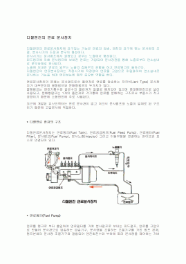 분배형디젤엔진연료분사장치-1페이지