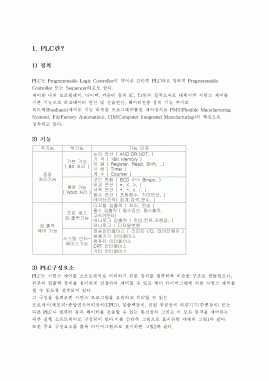 PLC와 시퀀스 제어 및 자기 유지회로에 대한 연구-1페이지