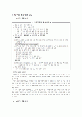 남북한 통일방안-1페이지