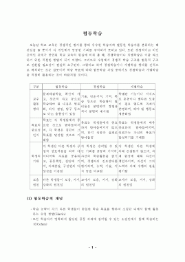 협동학습의 이론적 기초-1페이지