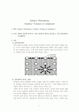 표면장력 레포트 자료-1페이지