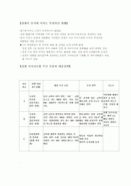전쟁과 증시 레포트 자료-1페이지