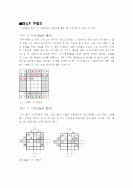 자바로 작성한 마방진(홀수,짝수 모두 가능)-1페이지