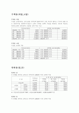 한국전력에서 판매하는 전력의 판매단가-1페이지