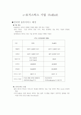 e-로지스틱스 기업 :FedEx社-1페이지