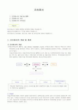 리츠회사 레포트 자료-1페이지