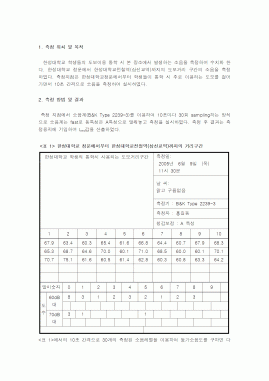 [음향학]소음측정보고서-1페이지