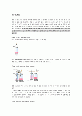 배액간호 레포트 자료-1페이지