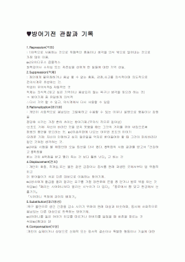 방어기전과 이상행동-1페이지