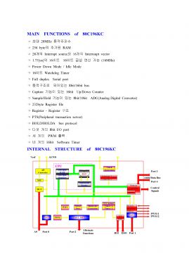 MAIN FUNCTIONS of 80C196KC-1페이지