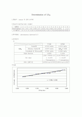 Determination of LD50 측정-1페이지