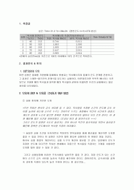 열의 복사 - 결과 레포트-1페이지