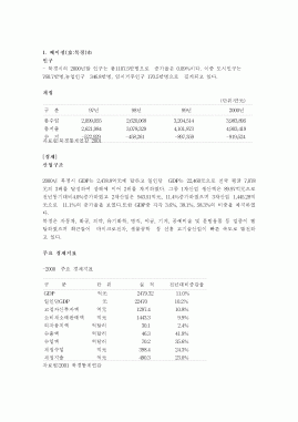 중국 경제 자료-1페이지