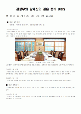 결혼 준비 레포트 자료-1페이지