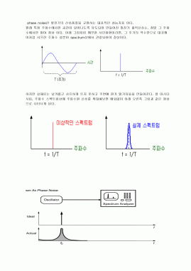 위상잡음  ,phase noise-1페이지