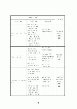 당뇨 간호과정(case)-1페이지