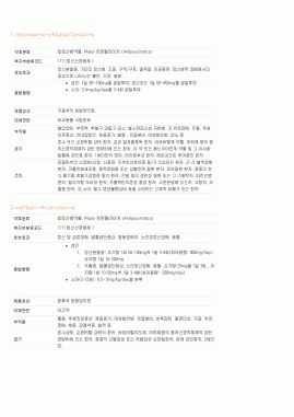 정신간호 약물 정리(조선대학병원 기준)-1페이지