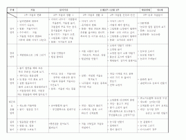 만4세 월안 주안 일안-1페이지