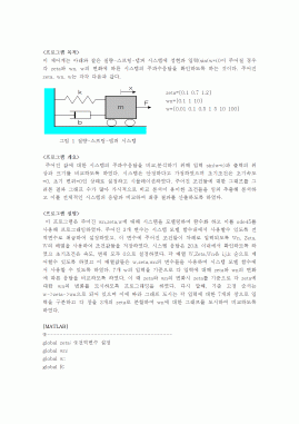 zeta와 wn, w의 변화에 따른 스프링 댐퍼 시스템의 주파수응답-1페이지