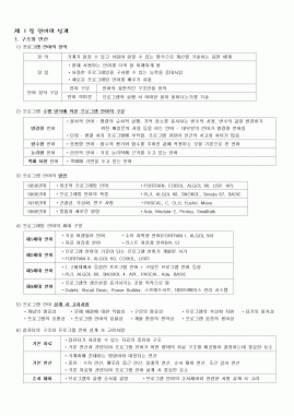 [독후감/서평/요약] 사무자동화산업기사-1페이지