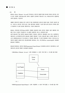 DMA의 정의 레포트 자료-1페이지