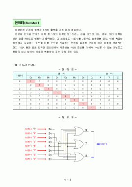 논리회로 - 인코더, 디코더, 멀티플렉서, 디멀티플렉서의 특징-1페이지