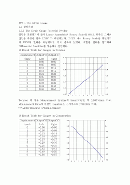 [제어실험]strain gauge , linear and rotary potentiometer-1페이지