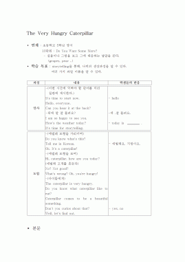 the very hungry caterpillar-1페이지