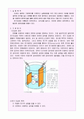전기도금 레포트 자료-1페이지
