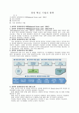 경영혁신기법의 유형-1페이지