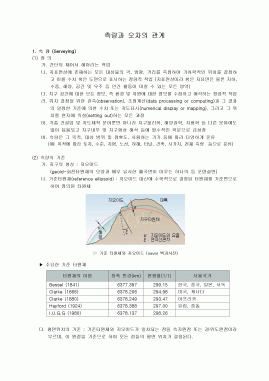 측량과 오차의 관계-1페이지