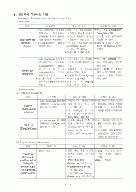 응급 약물 완벽 정리 자료-1페이지