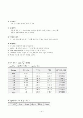 환경공학실험 피토관을 이용한 유량측정-1페이지
