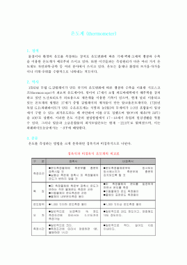 온도계(thermometer)의 정의와 역사 및 종류-1페이지