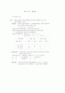 말소리(음운론)와 의미-1페이지