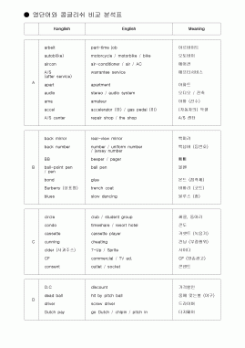 콩글리쉬 레포트 자료-1페이지