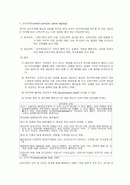 NS 에서 실시하는 검사-1페이지