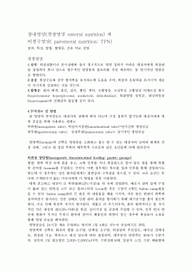 장내영양 레포트 자료-1페이지