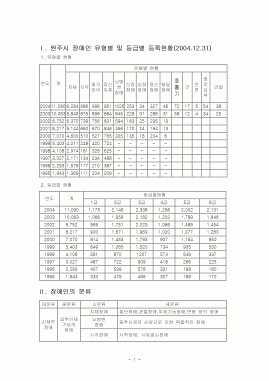 원주시 장애인 유형별 및 등급별 등록현황-1페이지