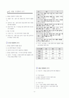 [과외]중학 국어 2-1학기 기말 4-6단원 생활국어 예상문제(교사용)-1페이지