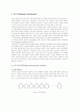 망구조(정적 상호연결망-선형 배열구조,트리구조,Barrel shifter 네트워크,Shuffle-Exchage 네트워크,매쉬 네트워크,원형구조,큐브 네크워크)(동적 상호연결망-하이퍼 큐브네트워크,다단계 크로스바스위치 네트워크,-1페이지