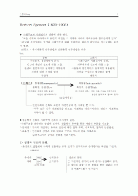 스펜서(Herbert Spencer) 정리 요약-1페이지