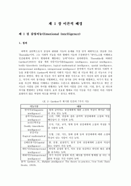 감성지능의 정의, 중요성, 구성요소, 선행연구-1페이지