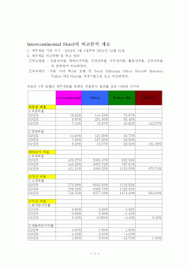 인터컨티넨탈 호텔 재무제표 분석-1페이지