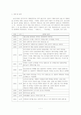 역사인물 선정 개화운동가 김옥균-1페이지