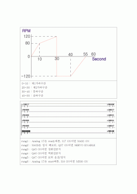LM90을 이용한 모터 제어 프로그래밍-1페이지