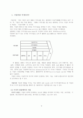 기업이란 무엇 인가(미시적관점,거시적관점,사례를 통해서 본 기업이미지등)-1페이지