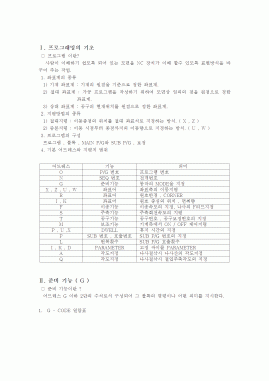CNC 프로그래밍(G-code, M-code)-1페이지
