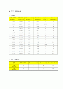 온도 압력 실험 (기계공학)-1페이지