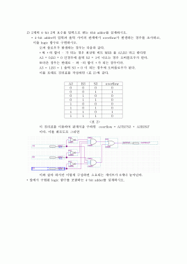2개의 4-bit 2의 보수를 입력으로 받는 4bit adder를 설계-1페이지
